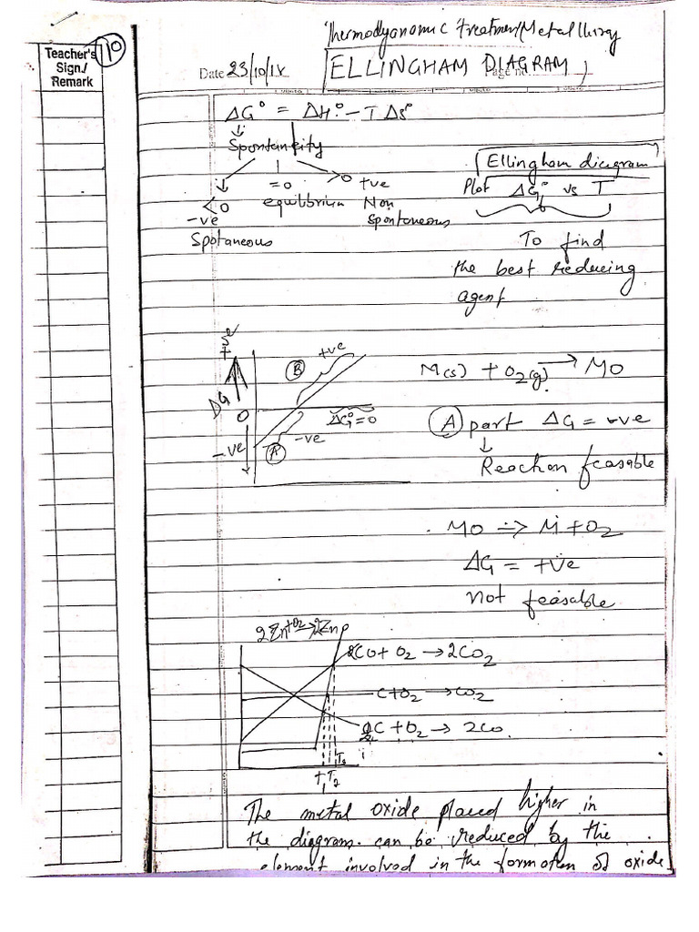 Ellingham Diagram | PDF