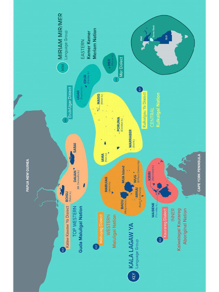 Torres Straits Ethnic Groups and Languages | PDF