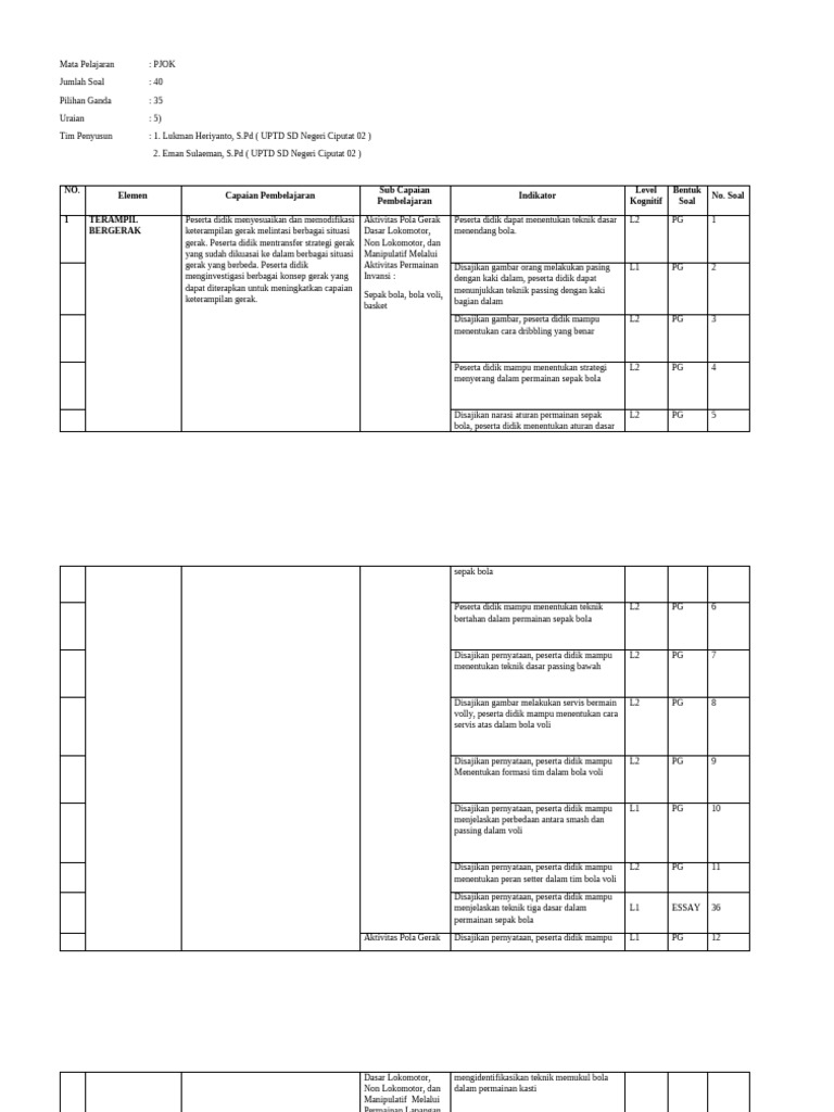 Kisi2 Pjok Kelas 6 Oke | PDF