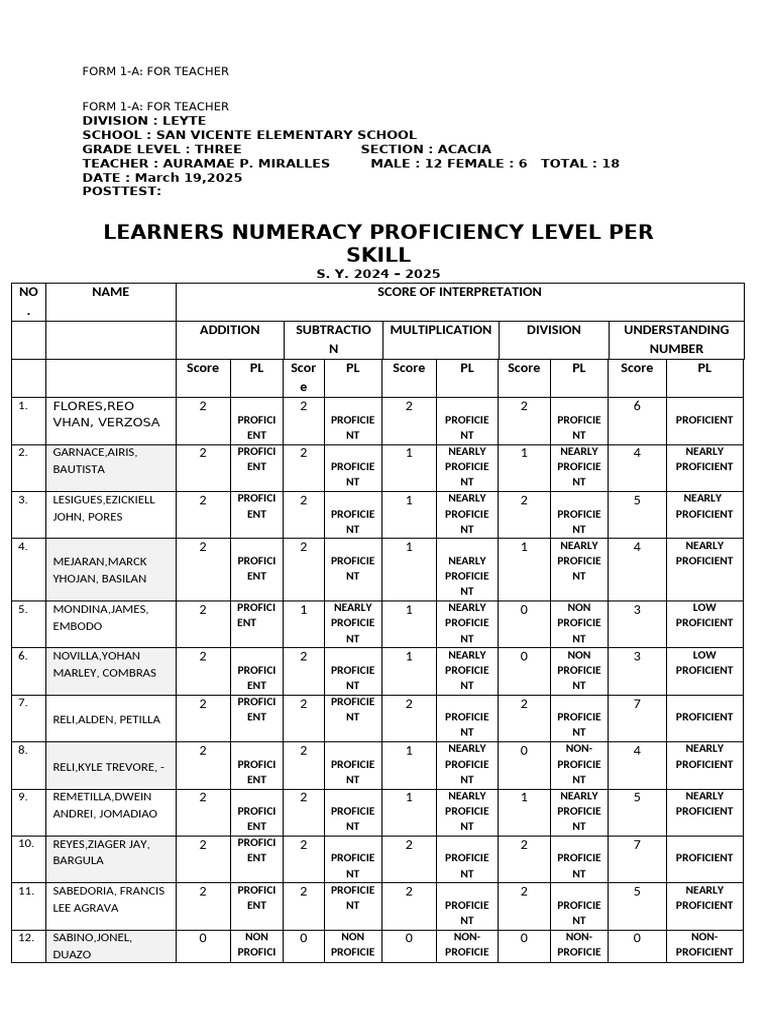 Runt Pre Test Grade 3 Acacia March | PDF