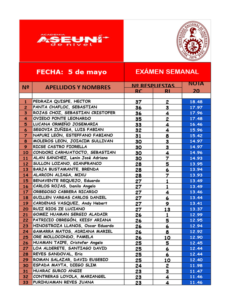 Examenes Semanales .XLSX - 5 de Mayo | PDF