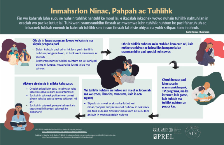ADI-CCN Flyer #2 Parent-Child Relationship (Kosraean - Parent) | PDF ...