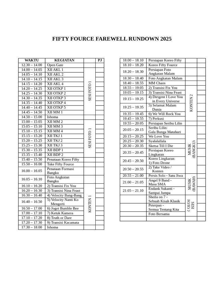 RUNDOWN DENGAN KOREO FIX | PDF