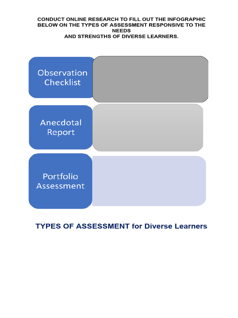 Types of Assessments for Diverse Learners | PDF