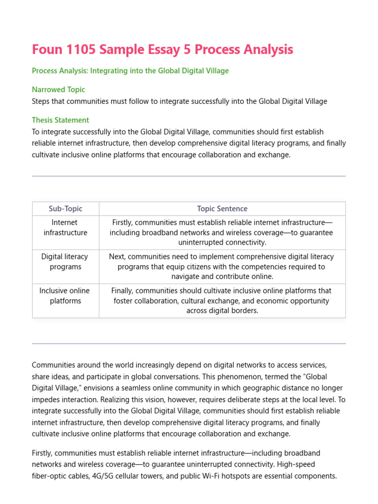 Foun 1105 Sample Essay 5 Process Analysis | PDF | Internet | Information Technology