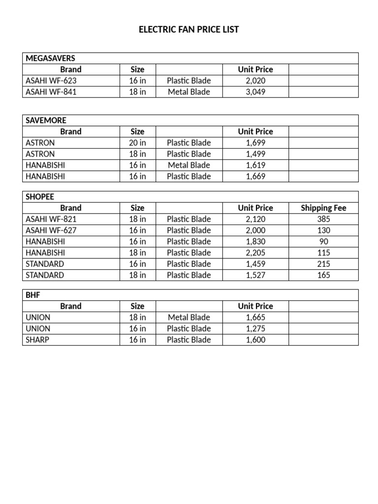 R-Electric Fan Price List | PDF