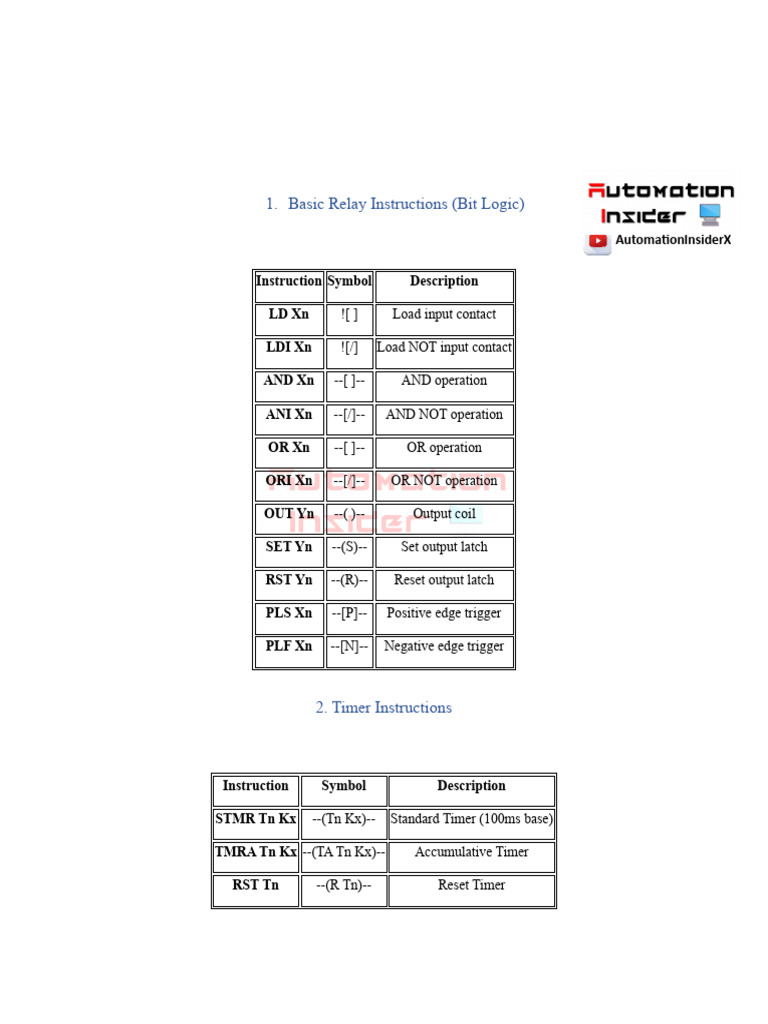Mitsubishi PLC Ladder Logic Guide | PDF | Programmable Logic Controller ...
