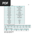 Ledger Angle Load Calculations | PDF