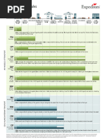 Incoterms® 2020 Chart of Responsibilities | PDF | International Trade ...
