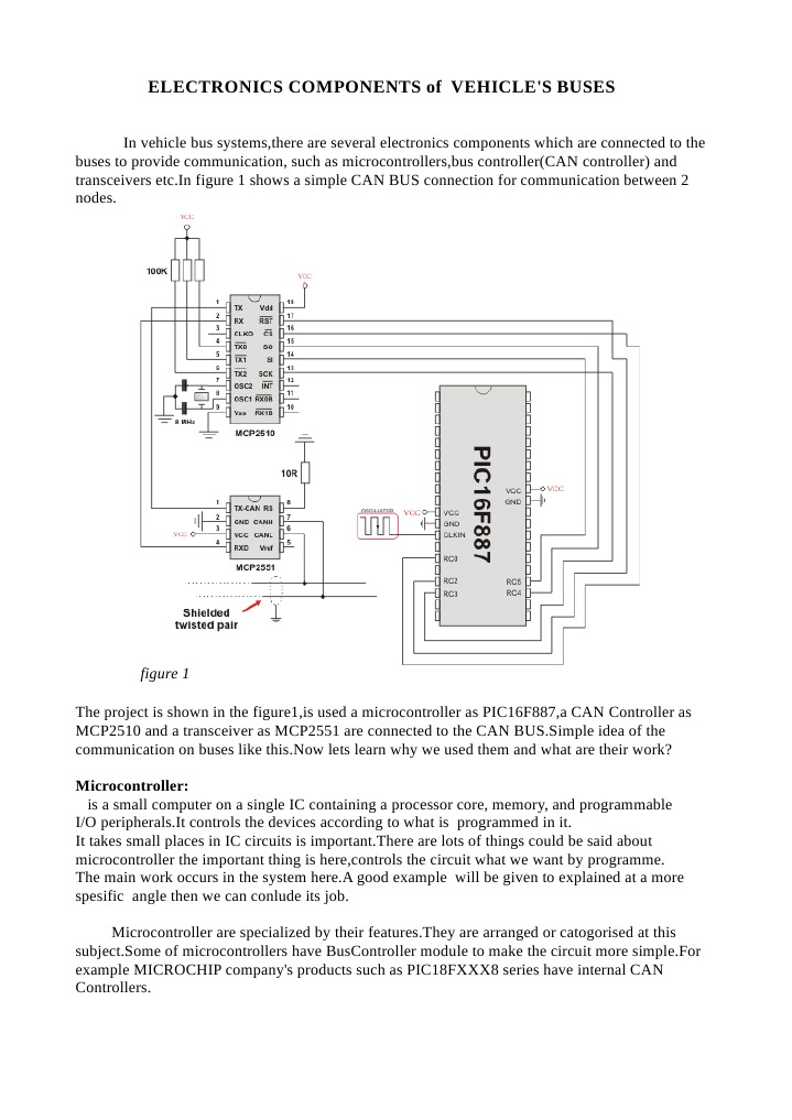Vehicle Buses Electronics Components | PDF | Microcontroller ...