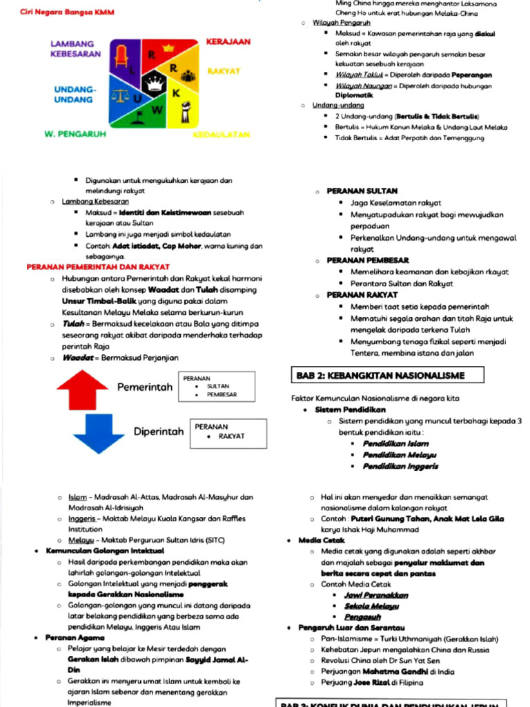 Sej Short Notes f4 | PDF