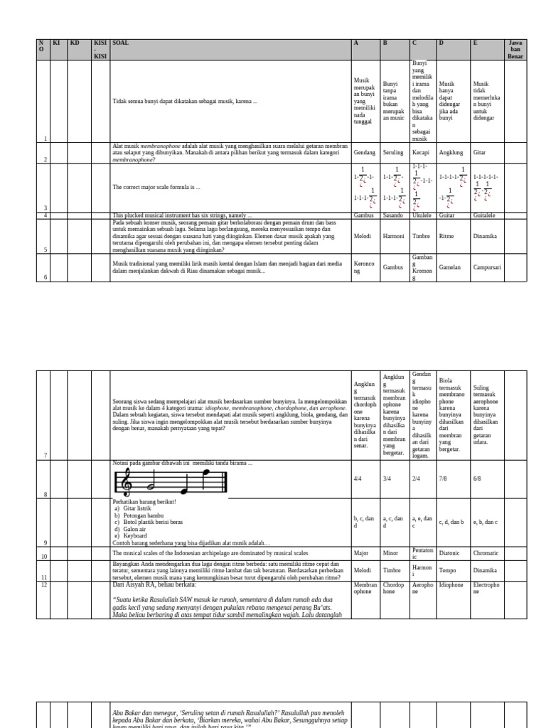 TEMPLATE SOAL ASAS CBT SBDP XI 2024-2025 (Soal) | PDF