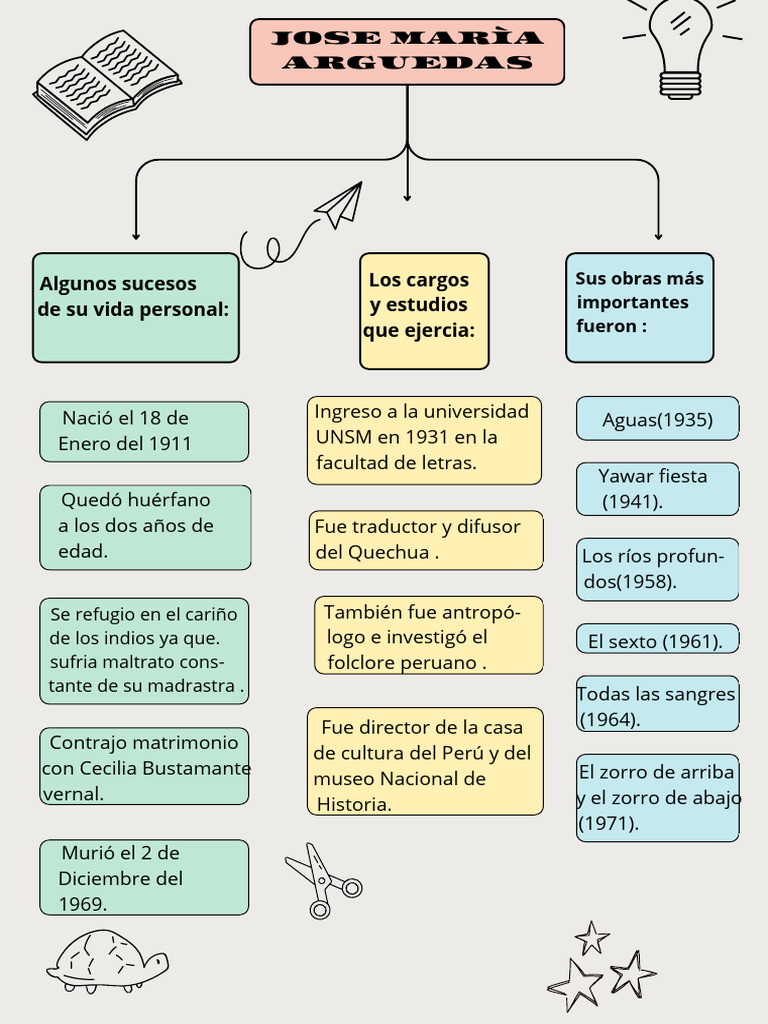 Documento A4 Organizador Tareas Simple Multicolor - 20250430 - 104720 - 0000 | PDF