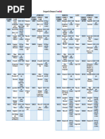 UACE Timetable 2025 | PDF