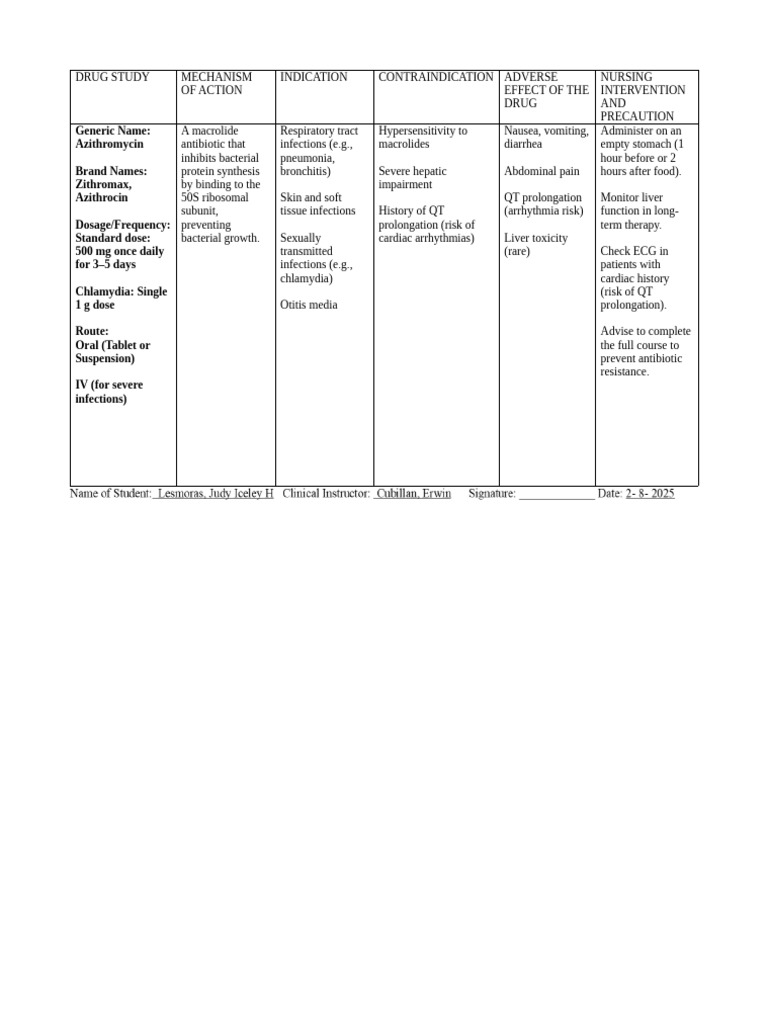 Drug Study Azithromycin | PDF