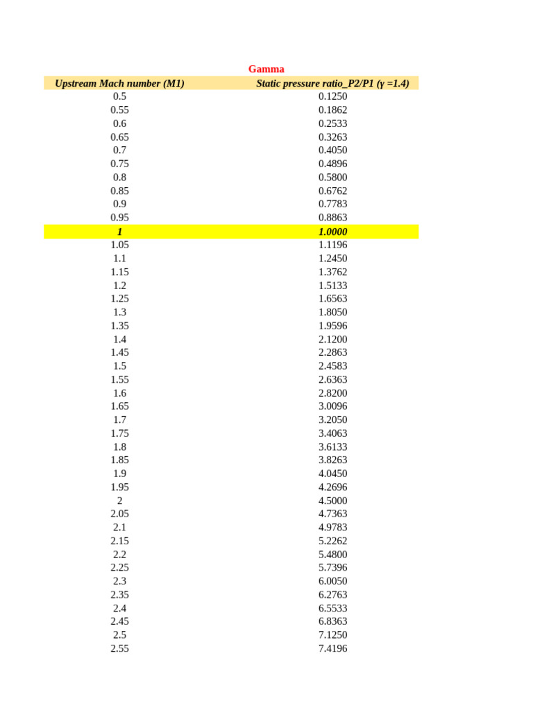 Chap 8 Exercise - Plot Graph With Values of Gamma | PDF | Mach Number ...