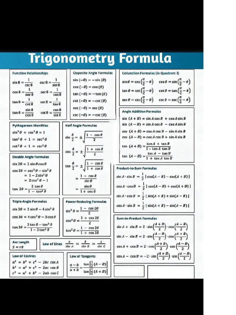 Trigonometry Formulas | PDF