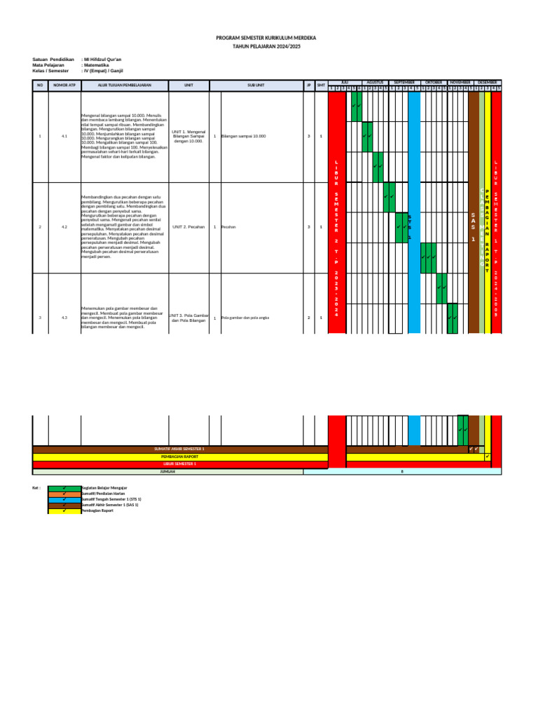 Promes Kelas 4 Kumer - MTK | PDF