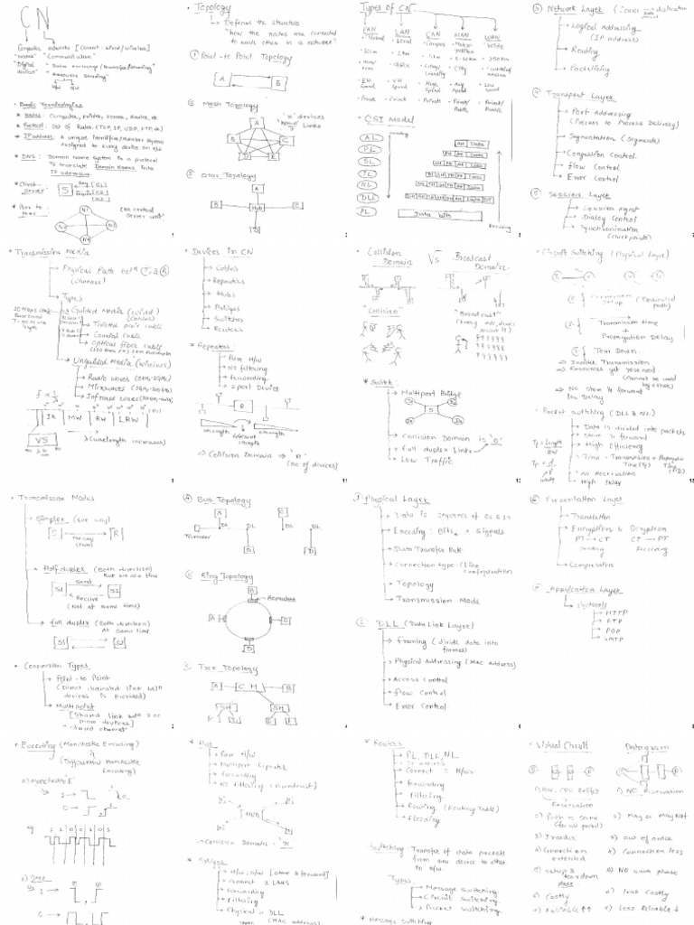 CN Notes | PDF