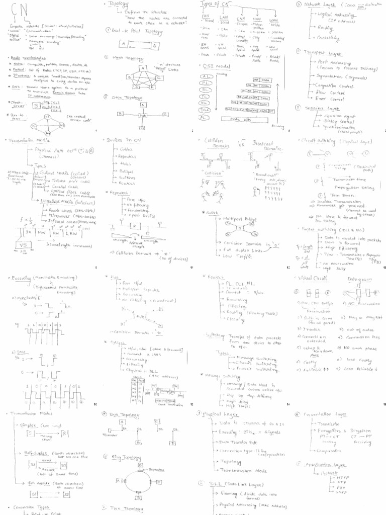 Computer Networks Cheat Notes | PDF