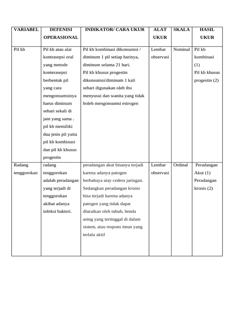 Variabel dan Indikator Kesehatan Medis | PDF