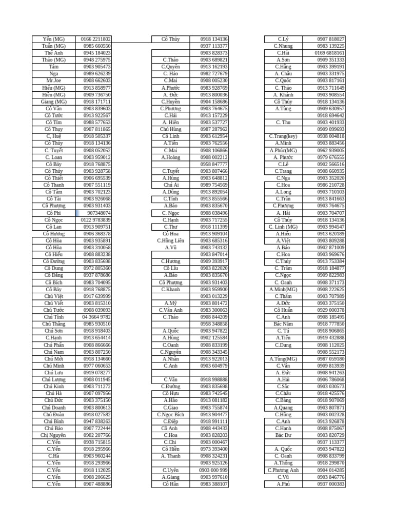 DSKH 2500 Phu My Hung | PDF