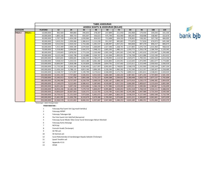 Tabel Angsuran Kredit Guna Bhakti P3K 10 Tahun 2025 | PDF