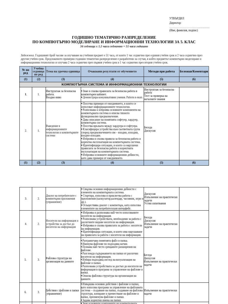 Domino 5 KMIT Razpredelenie | PDF