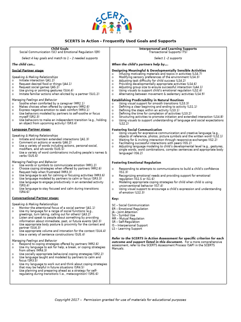 SCERTS Frequently Used Goals and Supports | PDF | Emotional Self ...
