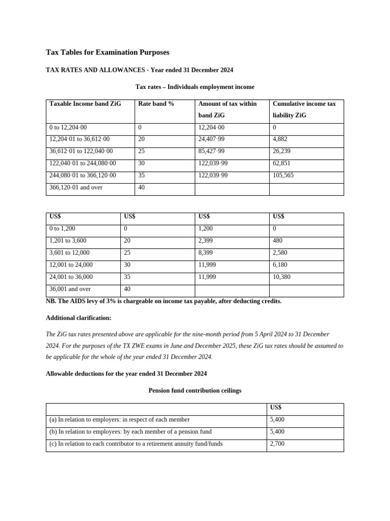 Tax Tables for Examination Purposes 2024 | PDF | Capital Gains Tax | Taxes