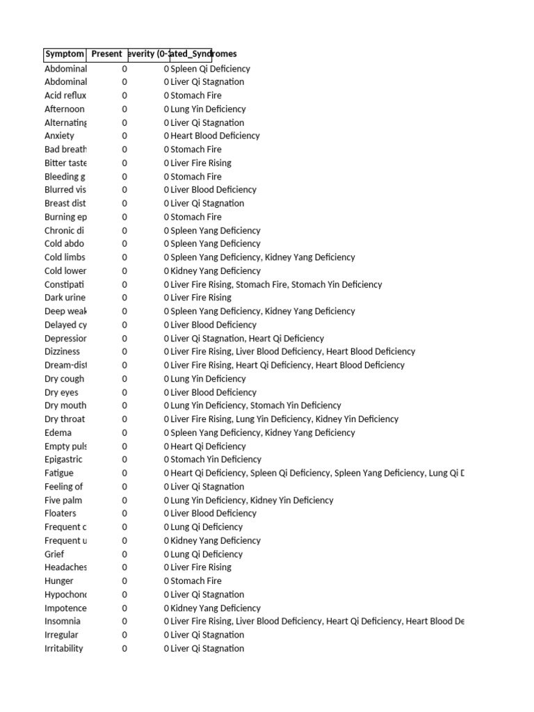 TCM Diagnosis Checklist | PDF | Traditional Chinese Medicine | Edema