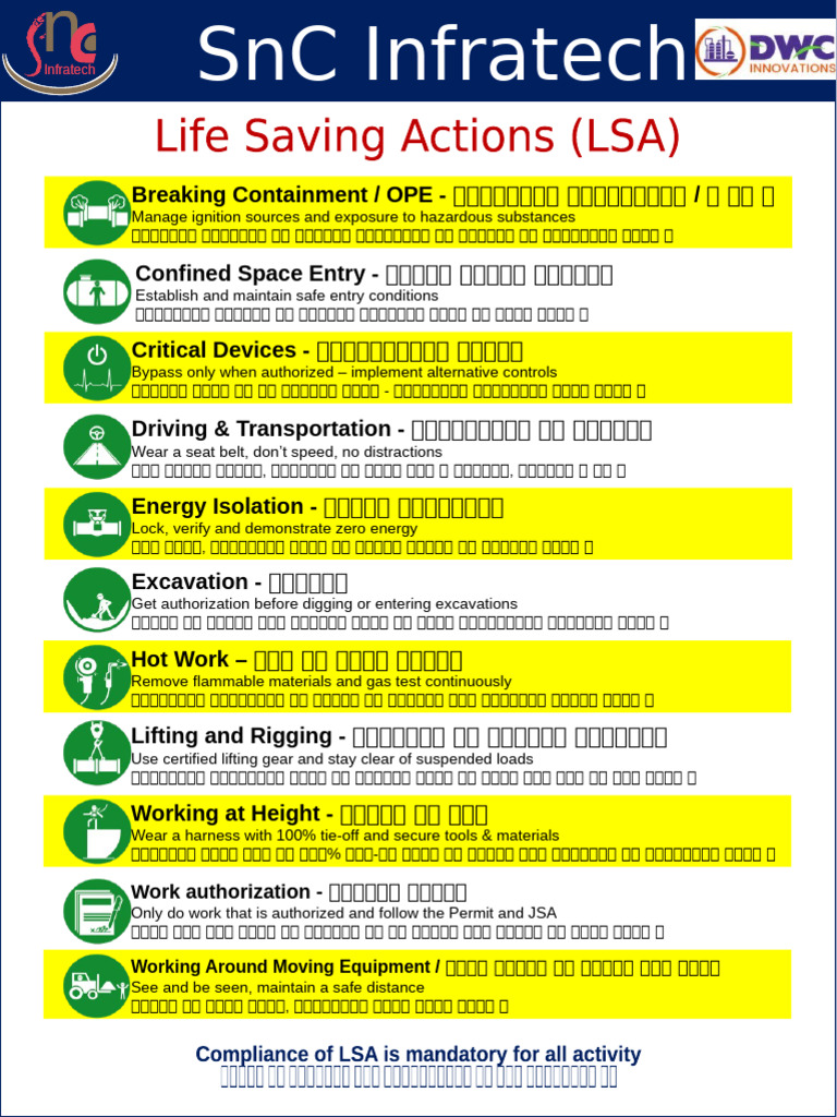 Breaking Containment / OPE - /: Work Authorization | PDF