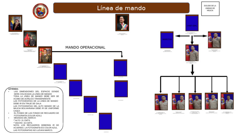 Linea de Mando-2 | PDF | Oficial general | Organización militar