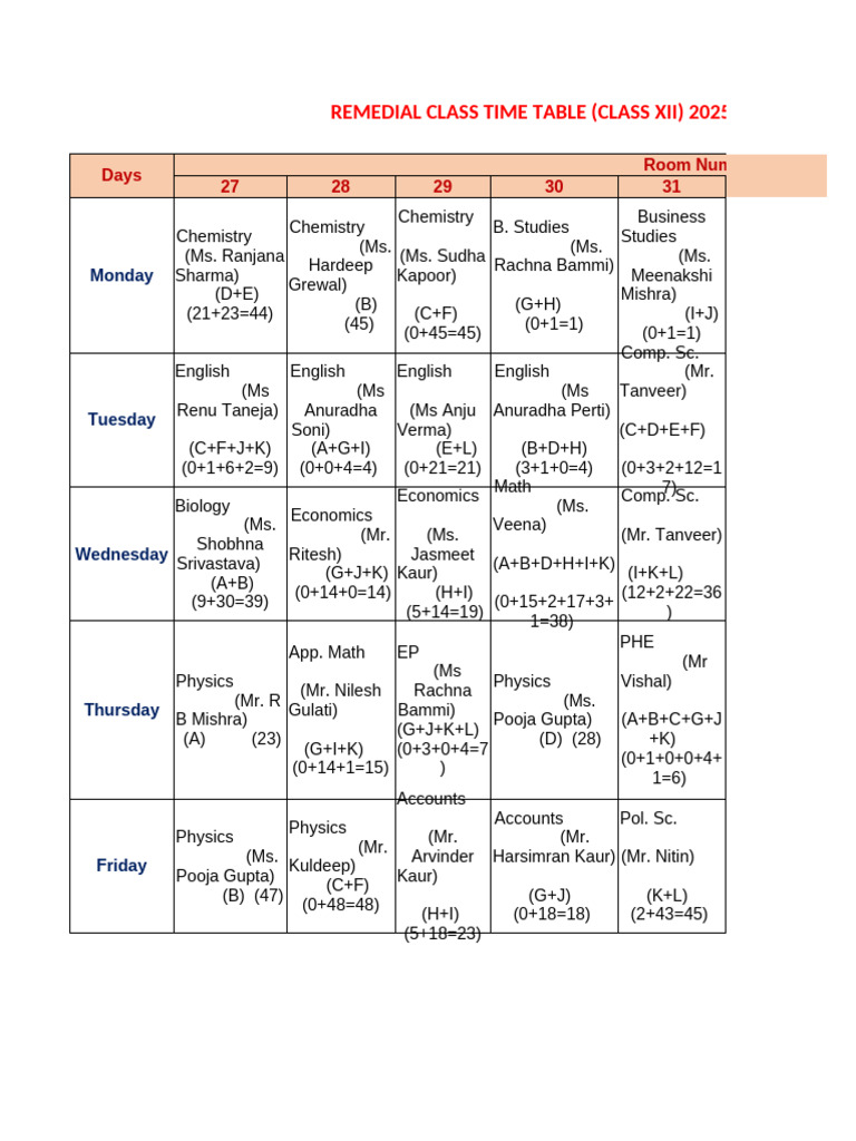 REMEDIAL CLASS XI TIME TABLE - (21-25th April) | PDF