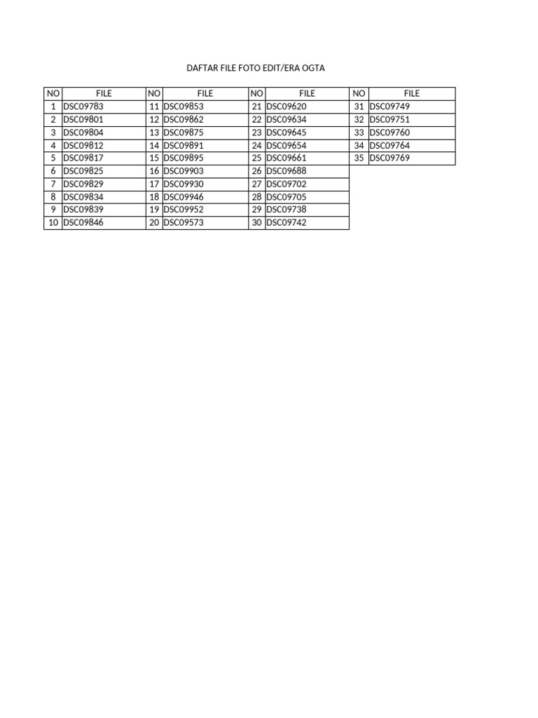 Daftar Edit Foto Era Ogta S | PDF