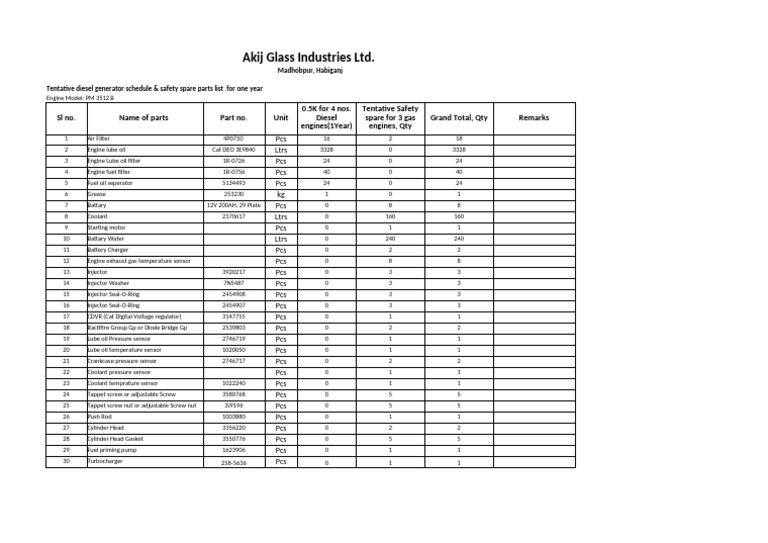 Diesel Genset Schedule & Spare Parts List FPR One Year | PDF | Internal Combustion Engine ...