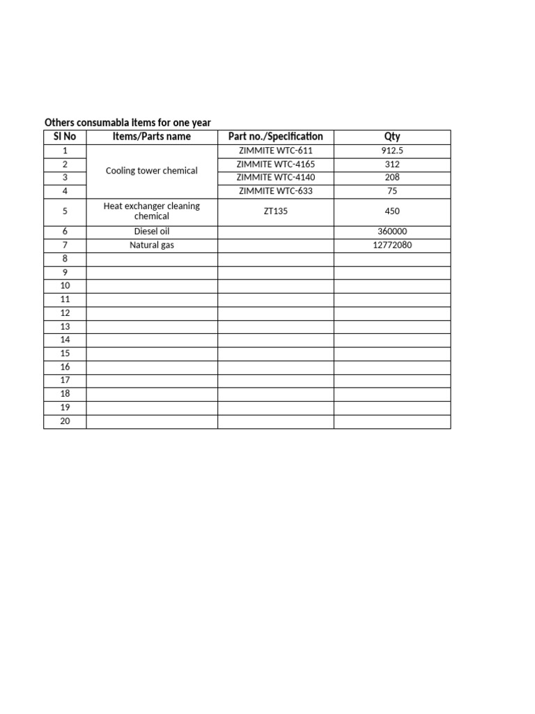 Generator Buliding Others Consumable Items List For One Year | PDF