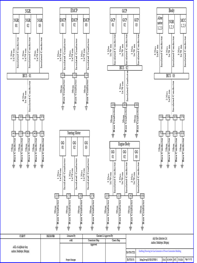 Earthing Drawing For GG & DG | PDF | Electricity