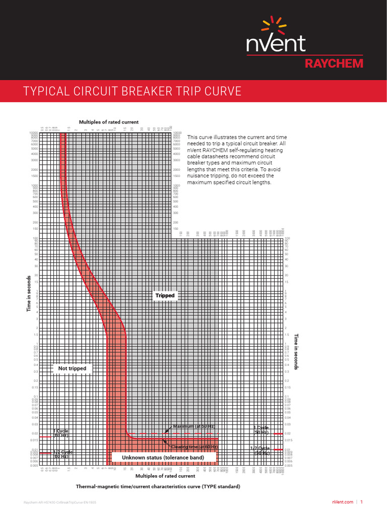 Circuit Breaker Trip Curve Guide | PDF | Electrical Equipment ...