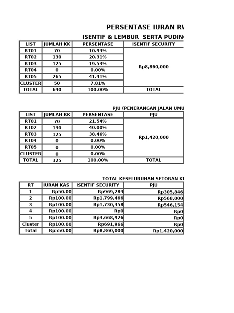 Review Persentase | PDF