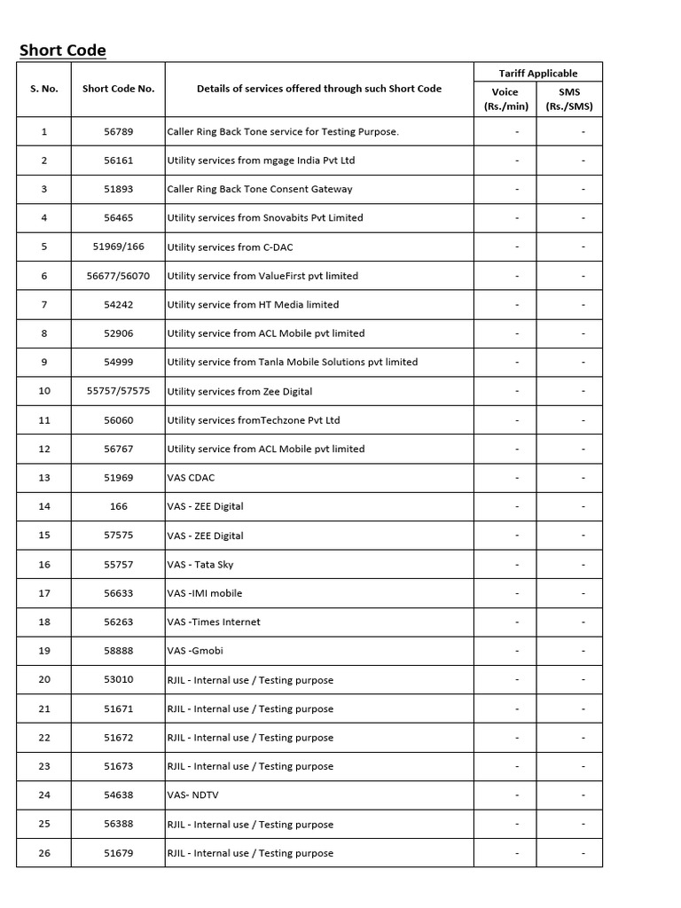 Short Code and Special Character Code Mar 24 | PDF | Service Industries ...