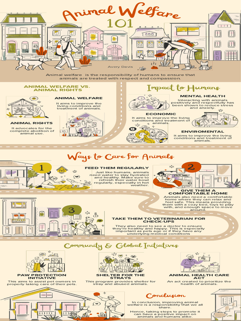 Pastel Playful Handdrawn Animal Welfare Infographics | PDF | Pet ...