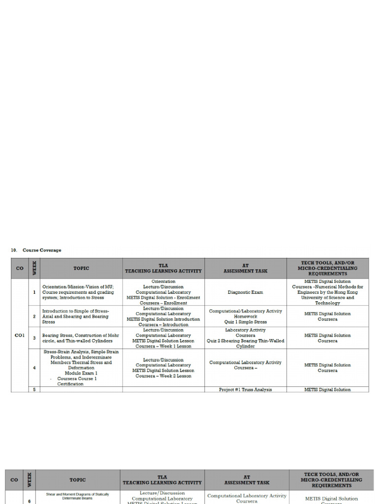 1 Mec32 Normal Stresses | PDF | Strength Of Materials | Stress (Mechanics)