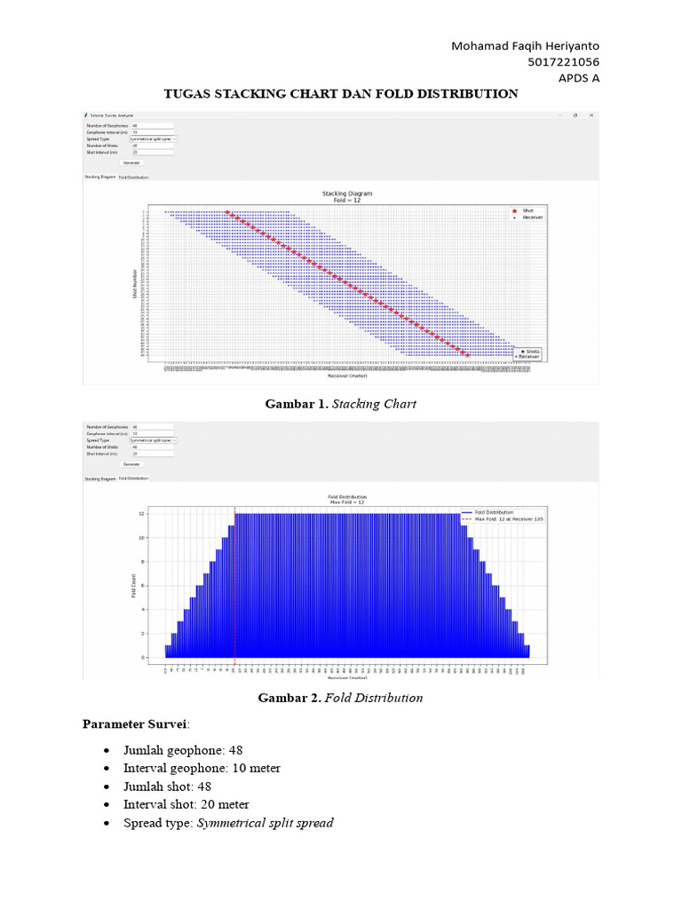 Mohamad Faqih Heriyanto - Apds A - Tugas Stacking Chart and Fold ...