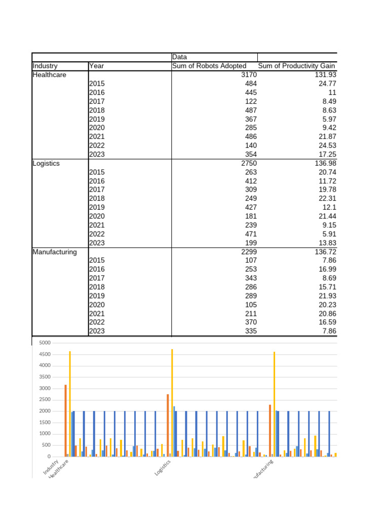 Số Robot Và Máy Móc Tự Động Hoá Được Sử Dụng Trong Các Ngành LOG ...