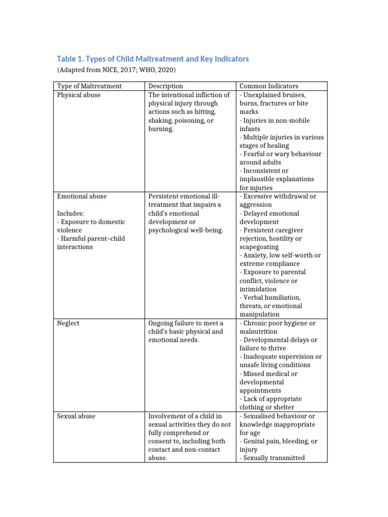 Child Maltreatment Indicators Table | PDF | Child Abuse | Behavioural ...