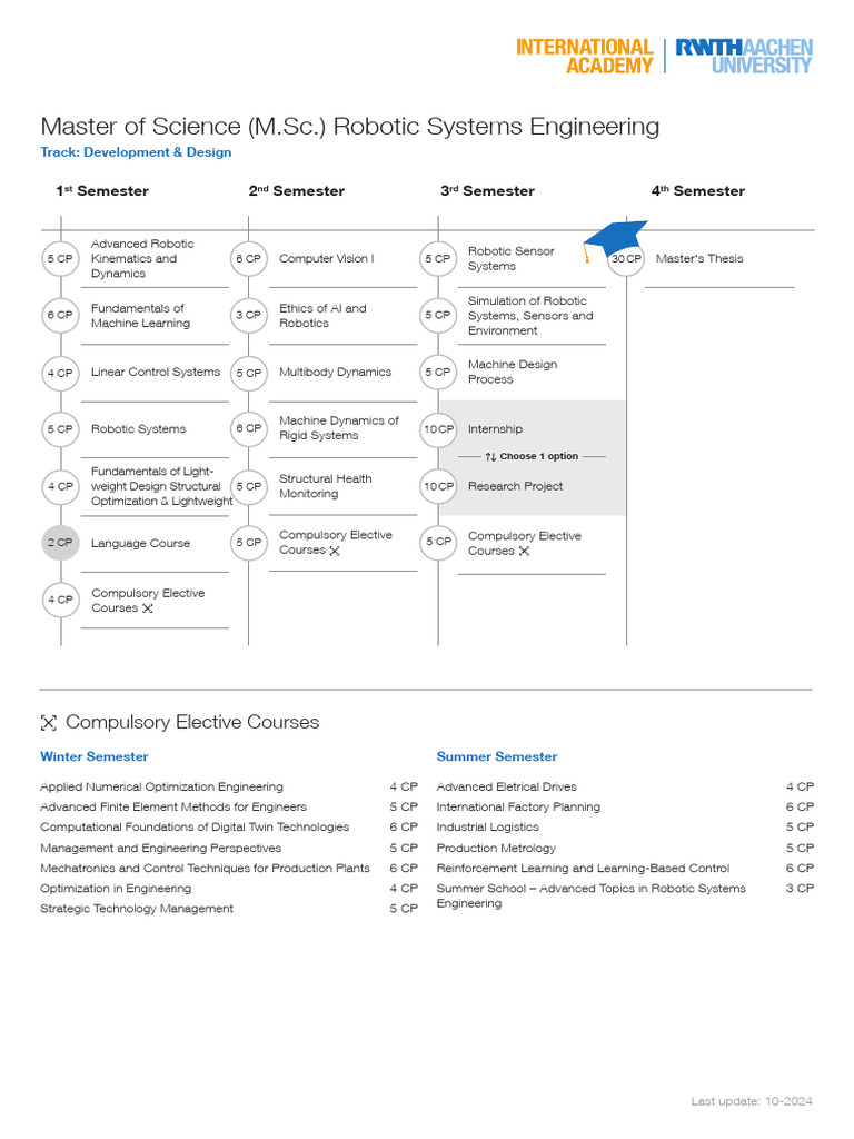 MSc in Robotic Systems Engineering Curriculum | PDF | Robotics ...