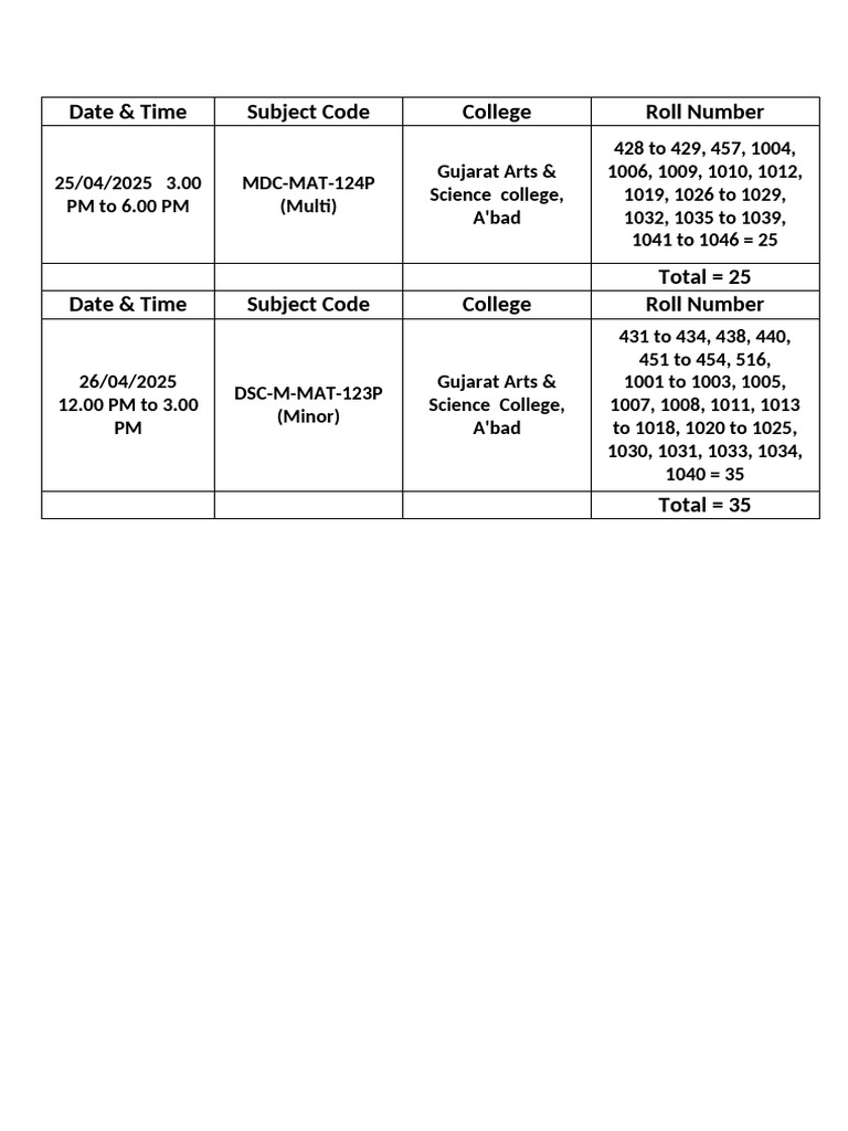 Sem 2 External Maths Practialtime Table | PDF