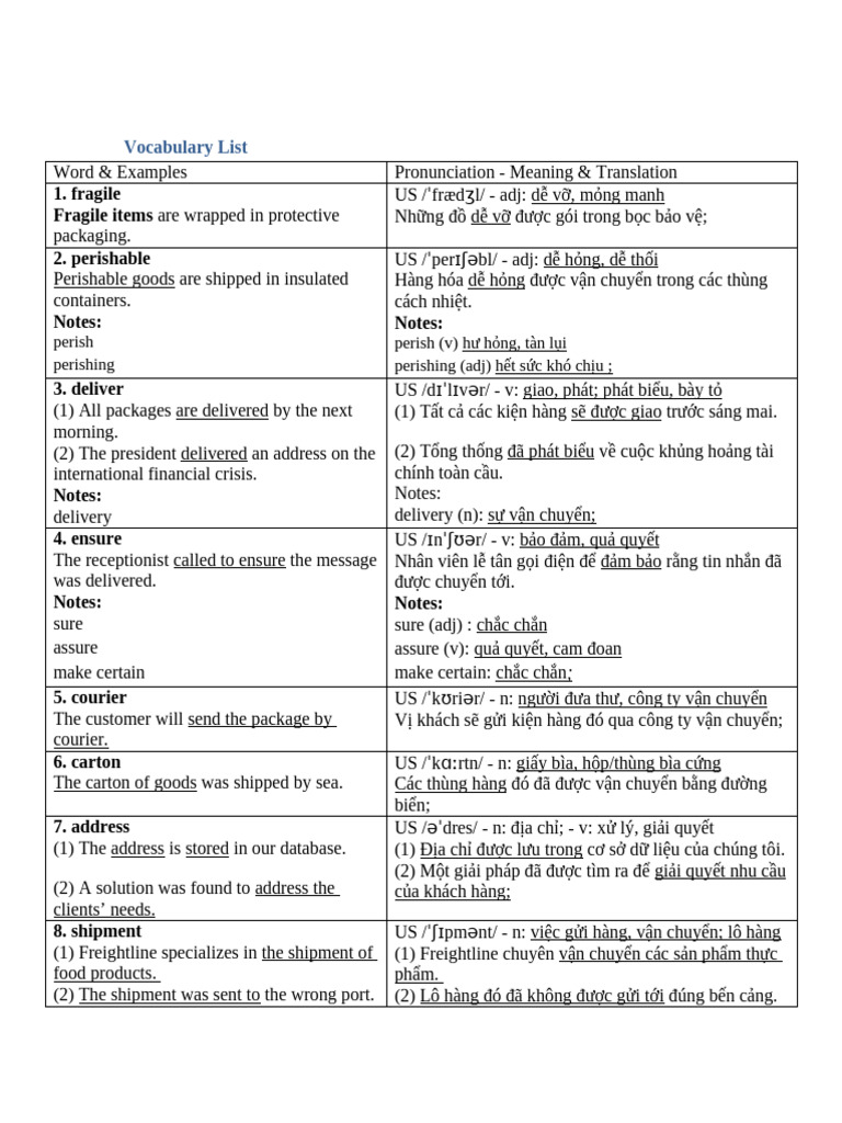 Vocabulary List (2) | PDF