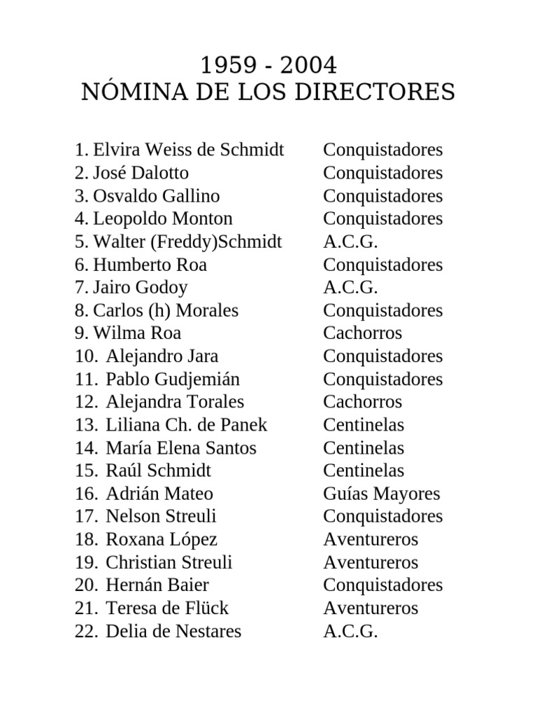 Listado de Directores A.C.G. Florida | PDF